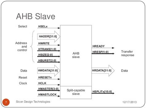 Amba Ahb 20