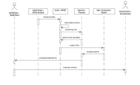 Event Segment Es 2 The Sequence Segment Describing The Conversion Of