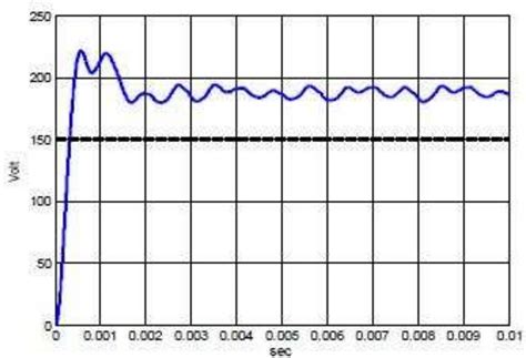 Ver Plot Of Svpwm Dcac Converter Vii Closed Loop
