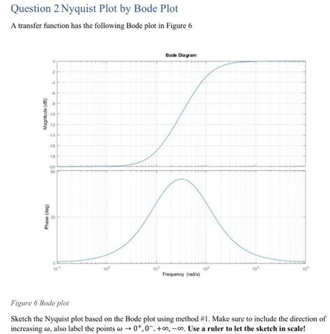 Solved Question 2 Nyquist Plot By Bode Plot A Transfer