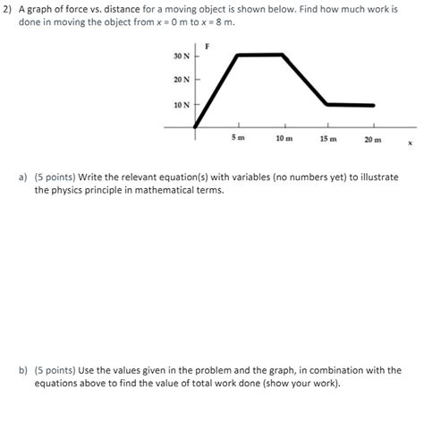 solved 2 a graph of force vs distance for a moving object