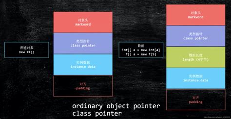 深入理解synchronized锁升级过程java锁升级 Csdn博客