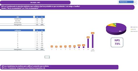 Create Forms In Excel Automate Processes Create Dynamic Tables And Data Entry By Elcantd26