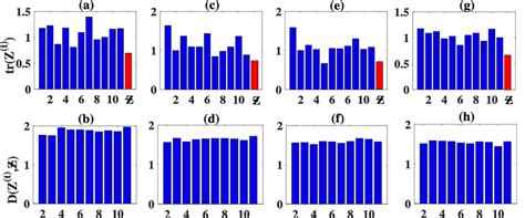 The Intensity Of Evolution Over Time On The Dynamic Grow Shrink Download Scientific Diagram