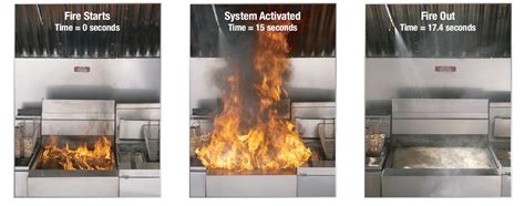 Buckeye Kitchen Mister Fire Suppression Systems Monroe Extinguisher
