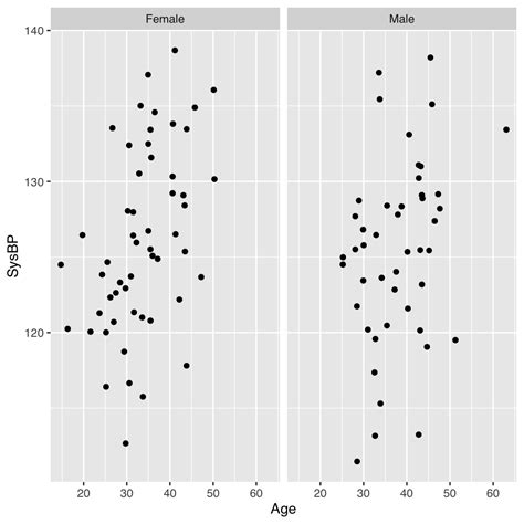 51 Introduction To Ggplot2 Pdsr