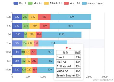 在echarts的tooltip中使用vue组件使用createapp和definecustomelement，来在js 掘金