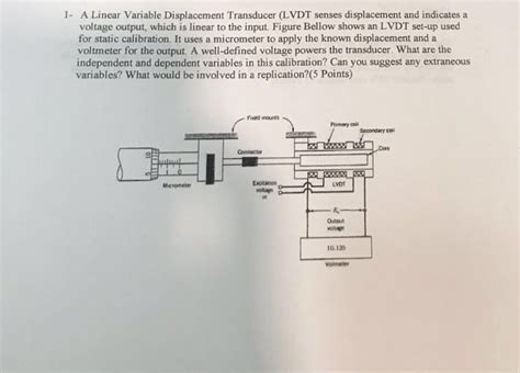 solved 1 a linear variable displacement transducer lvdt