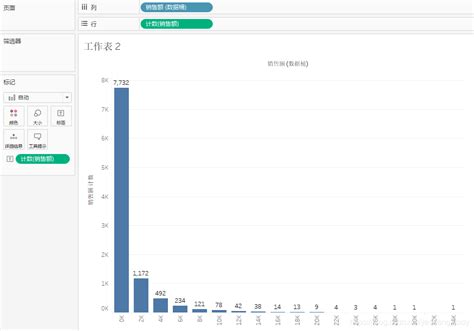 Tableau数据桶和分布直方图tableau 数据桶大小 Csdn博客