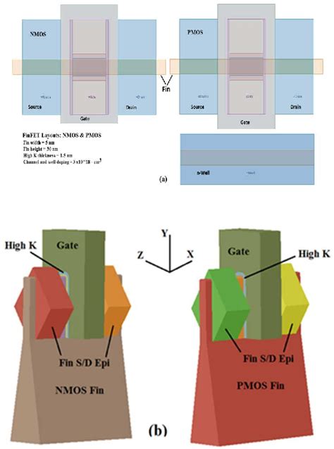 Figure 2 From Performance Analysis Of Finfet Based Inverter At 7nm Technology Node Using Tcad