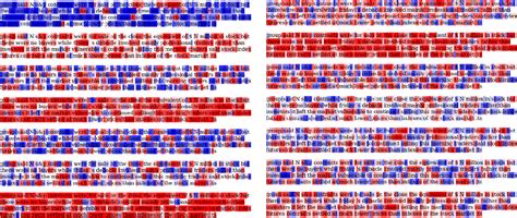 figure 4 from nested lstms semantic scholar