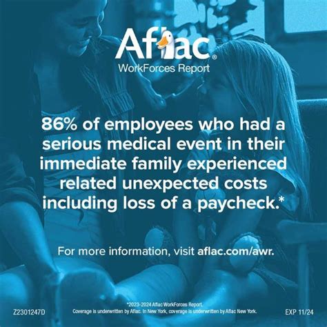 The Bridge Benefit Group On Linkedin Aflac Supplemental Insurance
