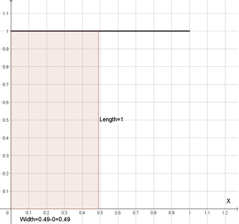 Let The Random Variable X Be A Random Number With A Uniform Quizlet