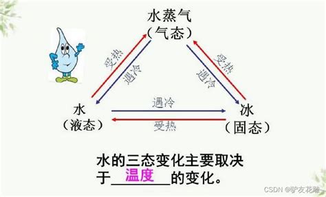 【雕爷学编程】arduino动手做（08） 湿敏电阻传感器模块2hr202l湿敏电阻简单电路 Csdn博客