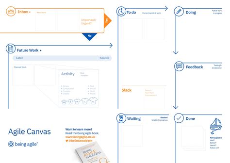 Applying Agile Managing Workflow Being Agile