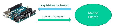Introduzione Ad Arduino Uno Tecnolab