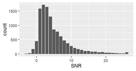 R Ggplot Geom Col Not Working For Non Integer X Values Stack Overflow