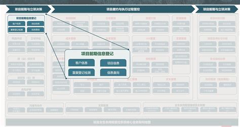 oracle项目管理系统之项目信息查询 知乎