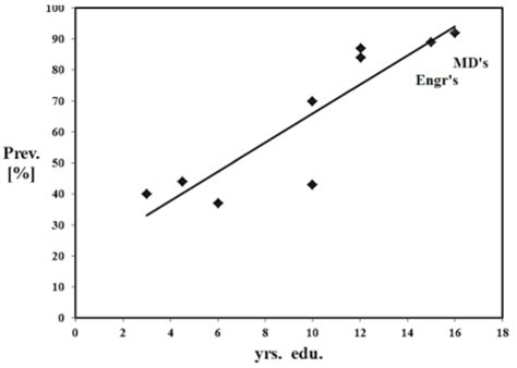 Prevalence And Incidence Of Myopia And High Myopia