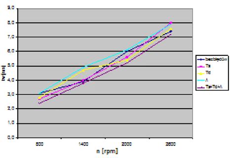 Line Chart Showing Changes Of Injection Duration For Failures Of Download Scientific Diagram