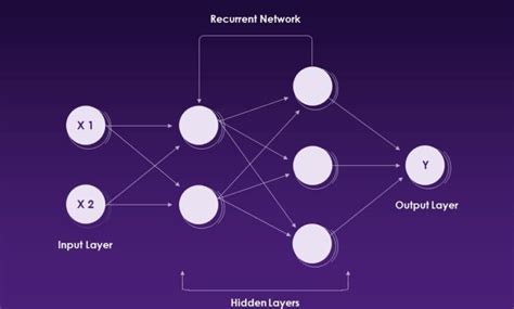 Recurrent Neural Networks Rnns Unleashing Creativity