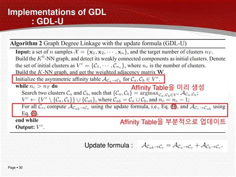 Ppt Graph Degree Linkage Eccv12 Agglomerative Clustering On