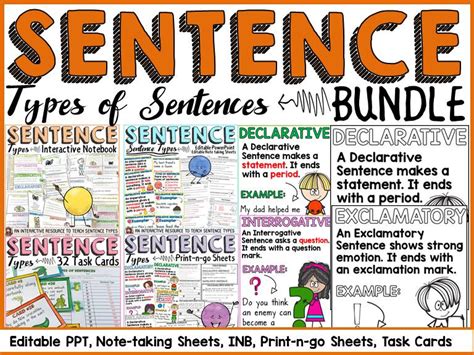 Types Of Sentences Declarative Imperative Interrogative Exclamatory