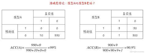 通过随机采样和数据增强来解决数据不平衡的问题随机数据增强 Csdn博客