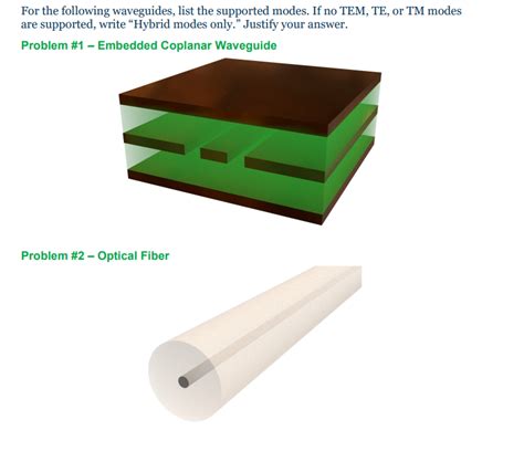 Solved For The Following Waveguides List The Supported