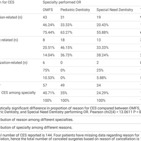 Algorithm For Diagnosis And Treatment Of Preoperative Hyperglycemia In Download Scientific