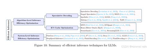 Efficient Large Language Models A Survey Csdn博客
