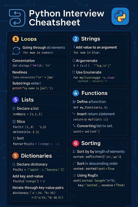 Dark Python Interview Cheat Sheet 👨‍💻 Follow Dark Code For More Amazing Tips And Coding