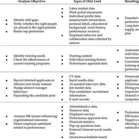 Case Synthesis Applications Of Hr Analytics Download Scientific Diagram