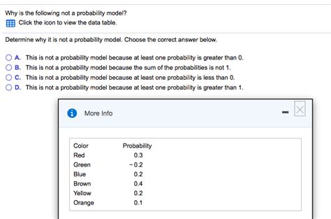 Solved Why is the following not a probability model? EEB | Chegg.com