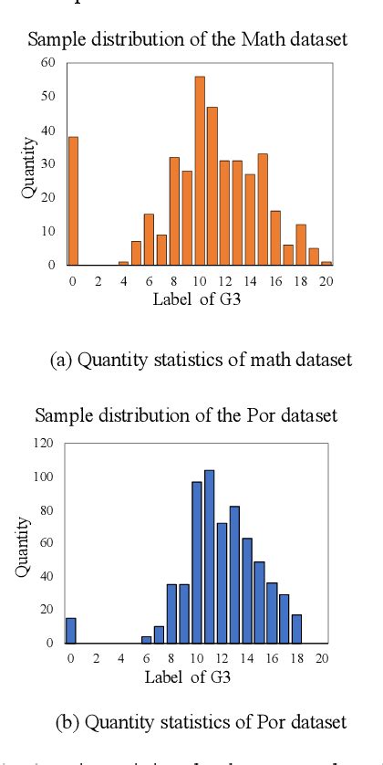 Figure 2 From An Imbalanced Data Robust Classification Model For