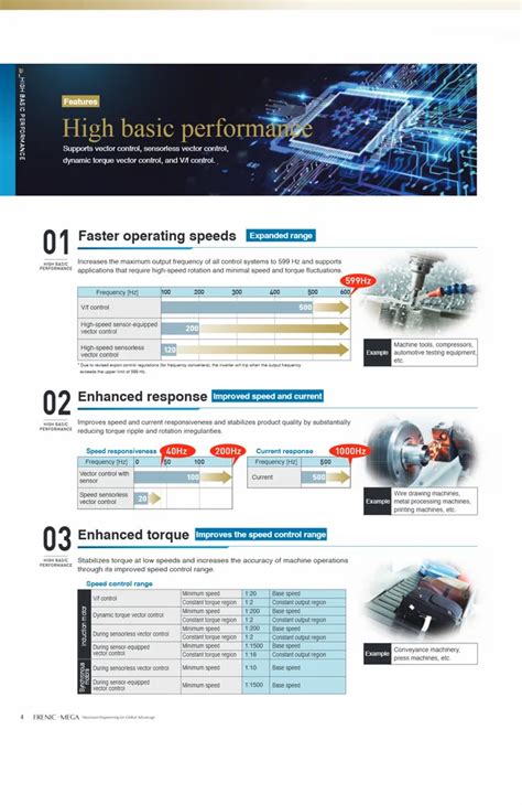 Fuji Frenic Mega Frn0091g2s 4g Frenic Mega G2 Trader Retailer From