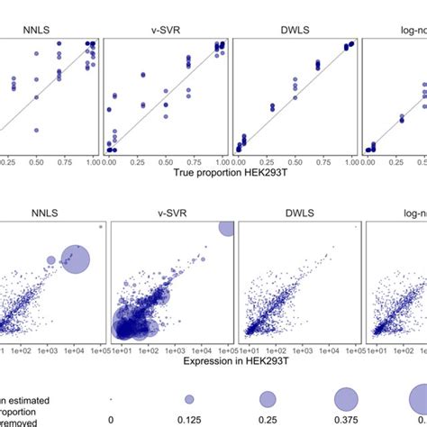 comparison of deconvolution algorithms in mixtures of two cell