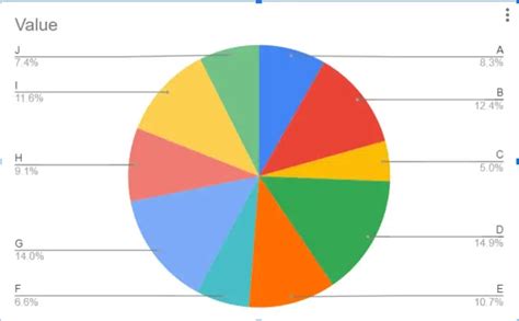 charts and graphs for data visualization geeksforgeeks