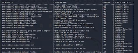 Aws Threat Simulation And Detection Playing Around With Stratus Red Team Cloud Attack