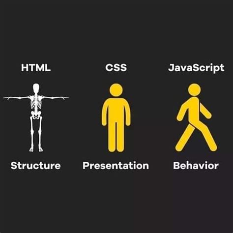 Webapp Creator Repost Ahlemschool The Difference You Facebook