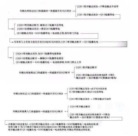 plc原理图到程序的经典实例（四个经典实例详解） plc pac 电子发烧友网