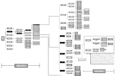 로직트리logic Tree Mece 1 네이버 블로그