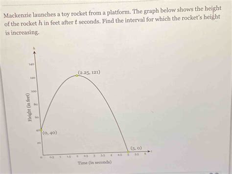 Solved: Mackenzie launches a toy rocket from a platform. The graph below shows the height of the ...