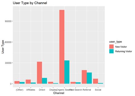 handling categorical data in r part 4 rsquared academy blog