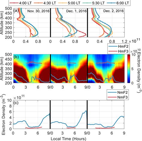 A Vertical Distribution Of Electron Density In The Altitude Range