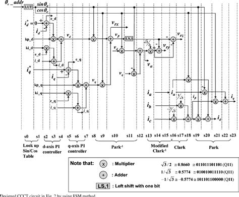 Figure 5 From Fpga Based Speed Control Ic For Pmsm Drive With Adaptive Fuzzy Control Semantic