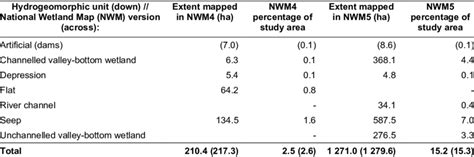 4 Differences In Extent Between Wetlands And Hydrogeomorphic Hgm