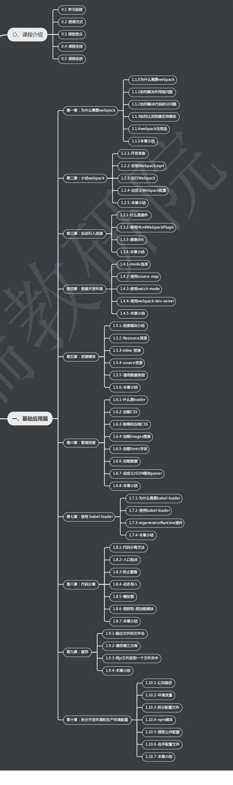 最新全套前端学习路线图（附资源） 知乎