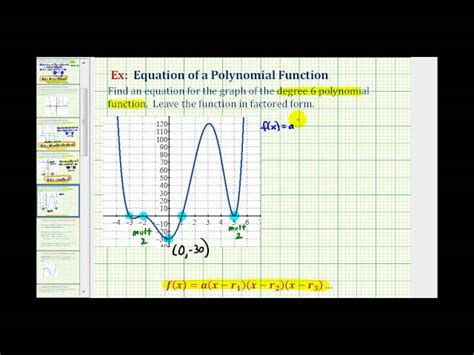 Polynomial Function Equation
