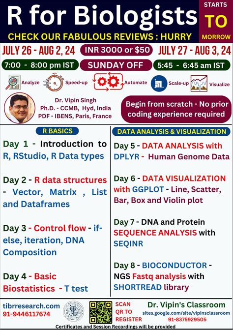 Dr Vipin Singh On Linkedin R R For Biologists Dataanalysis